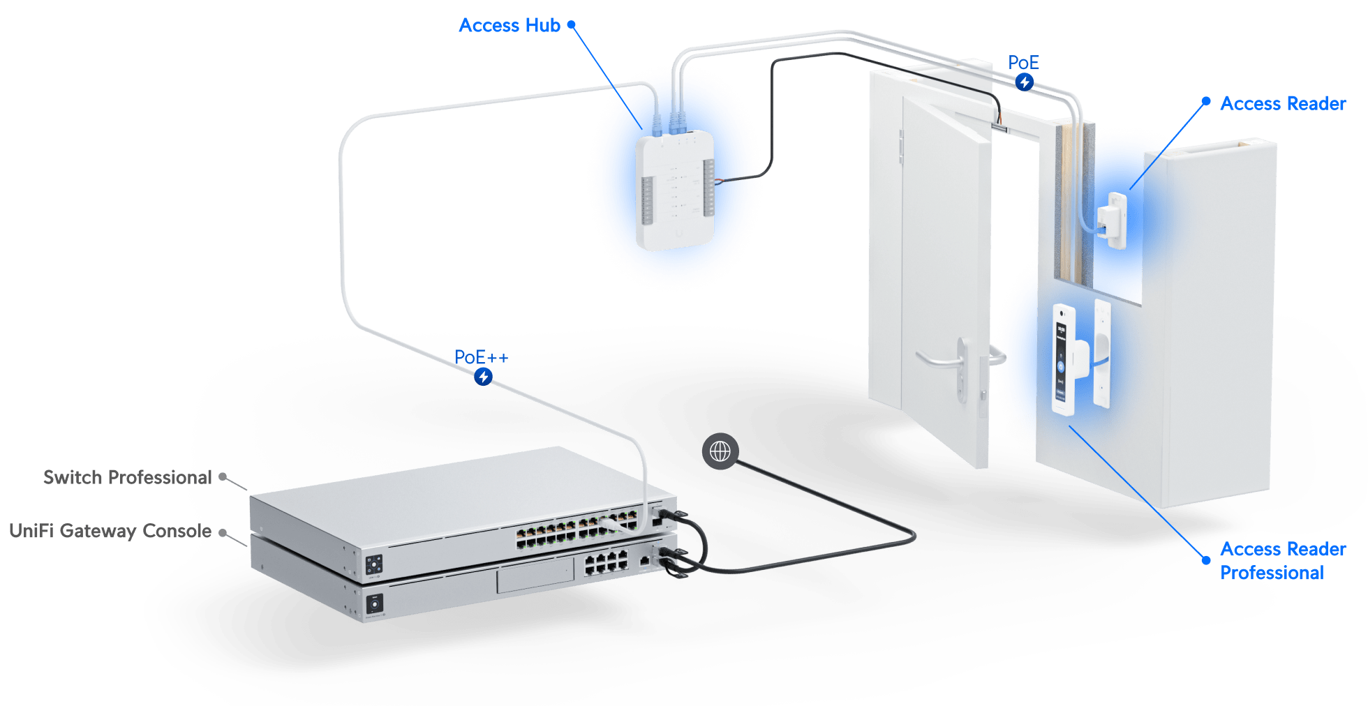 Security & Camera Systems - Corporate Tech